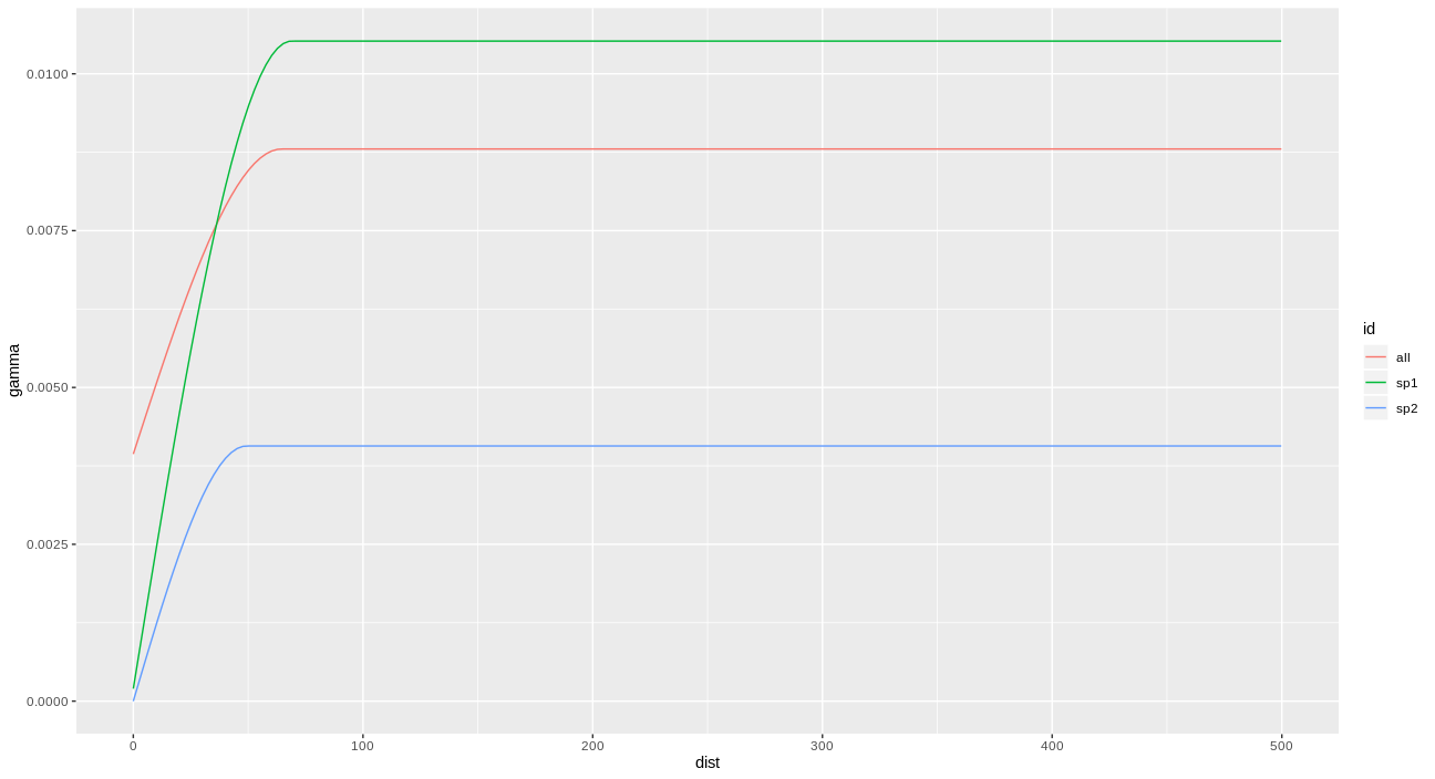Fix Nugget In Fitvariogram · Issue 64 · R Spatialgstat · Github