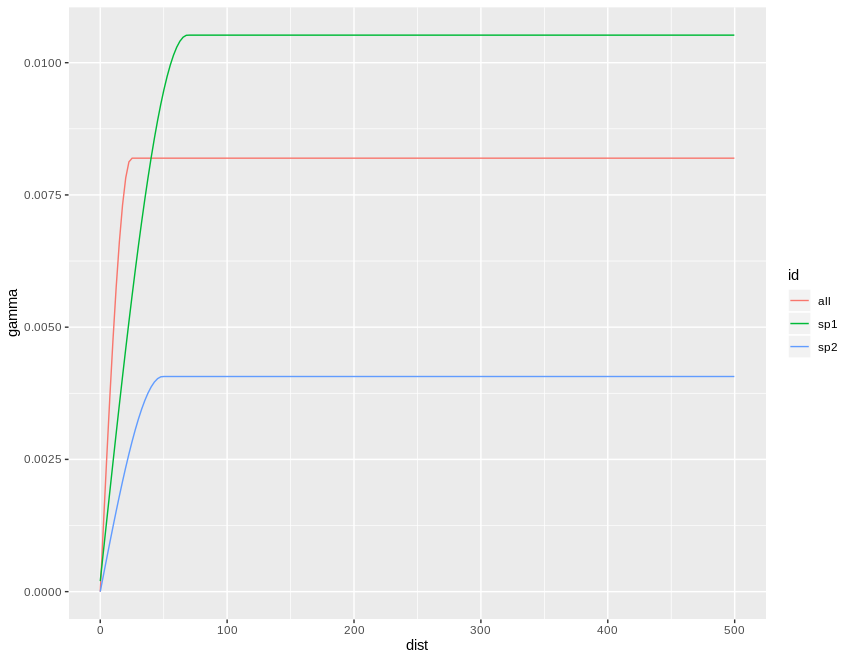 Fix nugget in fit.variogram · Issue #64 · r-spatial/gstat · GitHub