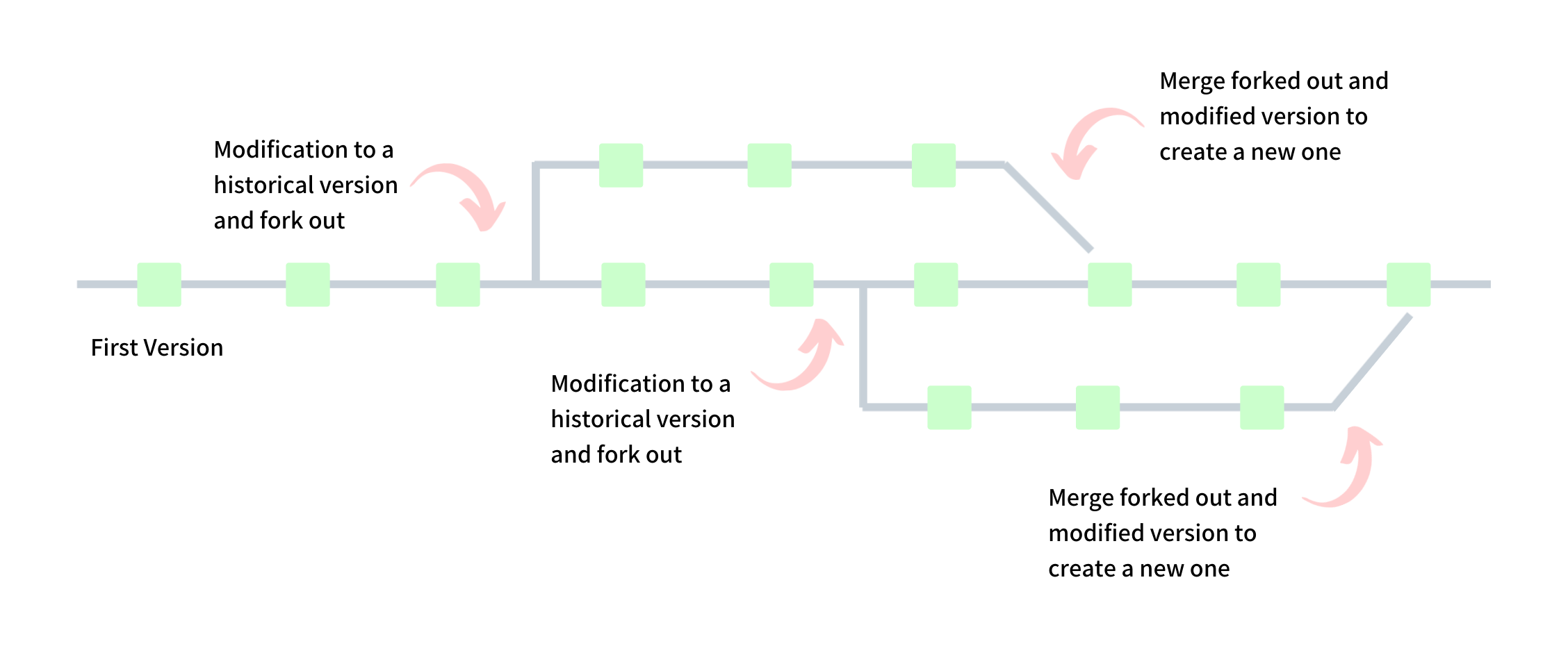 Introduction To A Data Structure That Let s Us Time Travel