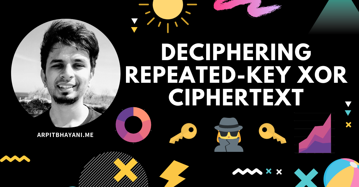 Deciphering Repeated Key Xor Ciphertext