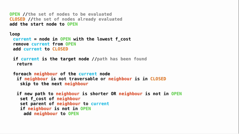 GitHub - darklightismail/A-Star-AI-Snake-Game: The Game SNAKE aims to ...