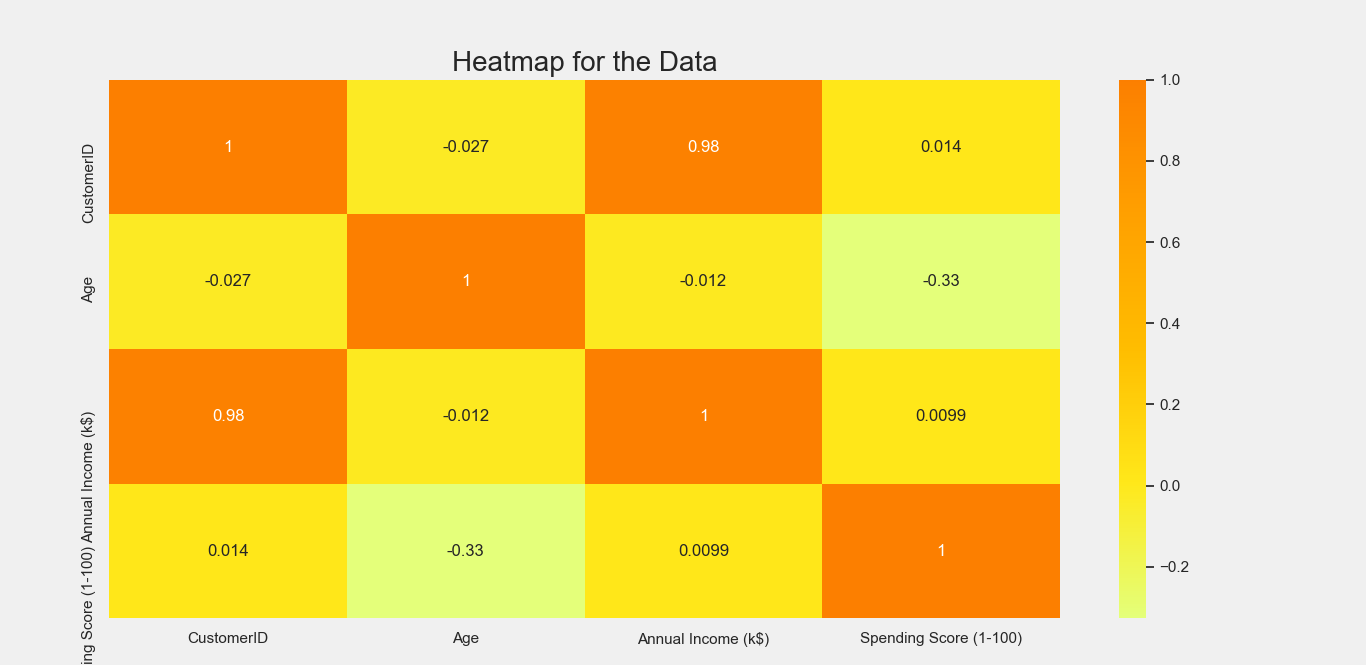 GitHub - darklightismail/Customer-Segmentation-Project: I contributed ...