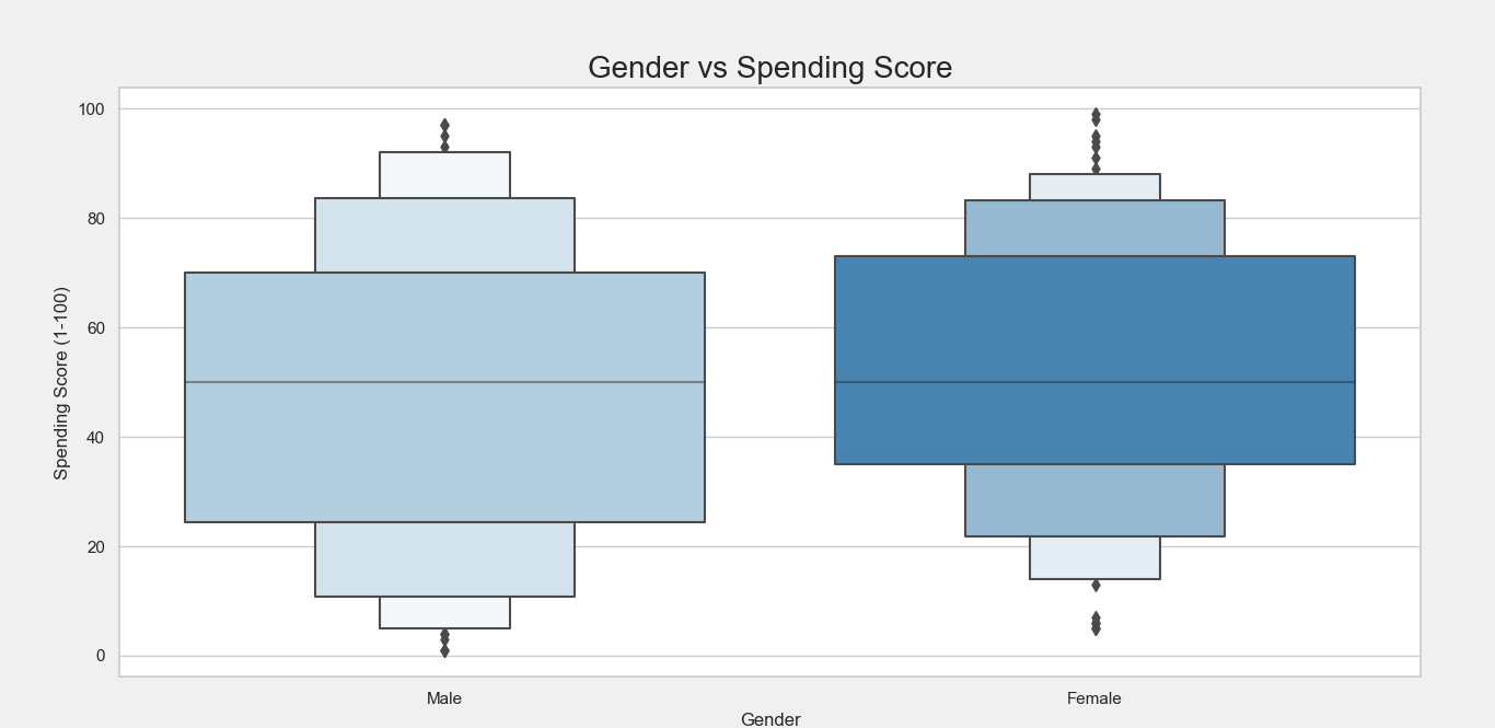 GitHub - darklightismail/Customer-Segmentation-Project: I contributed ...