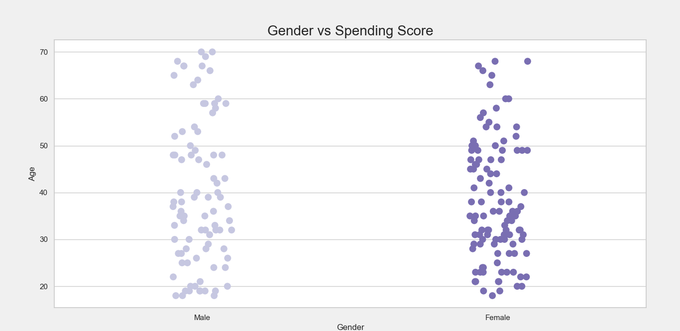 GitHub - darklightismail/Customer-Segmentation-Project: I contributed ...