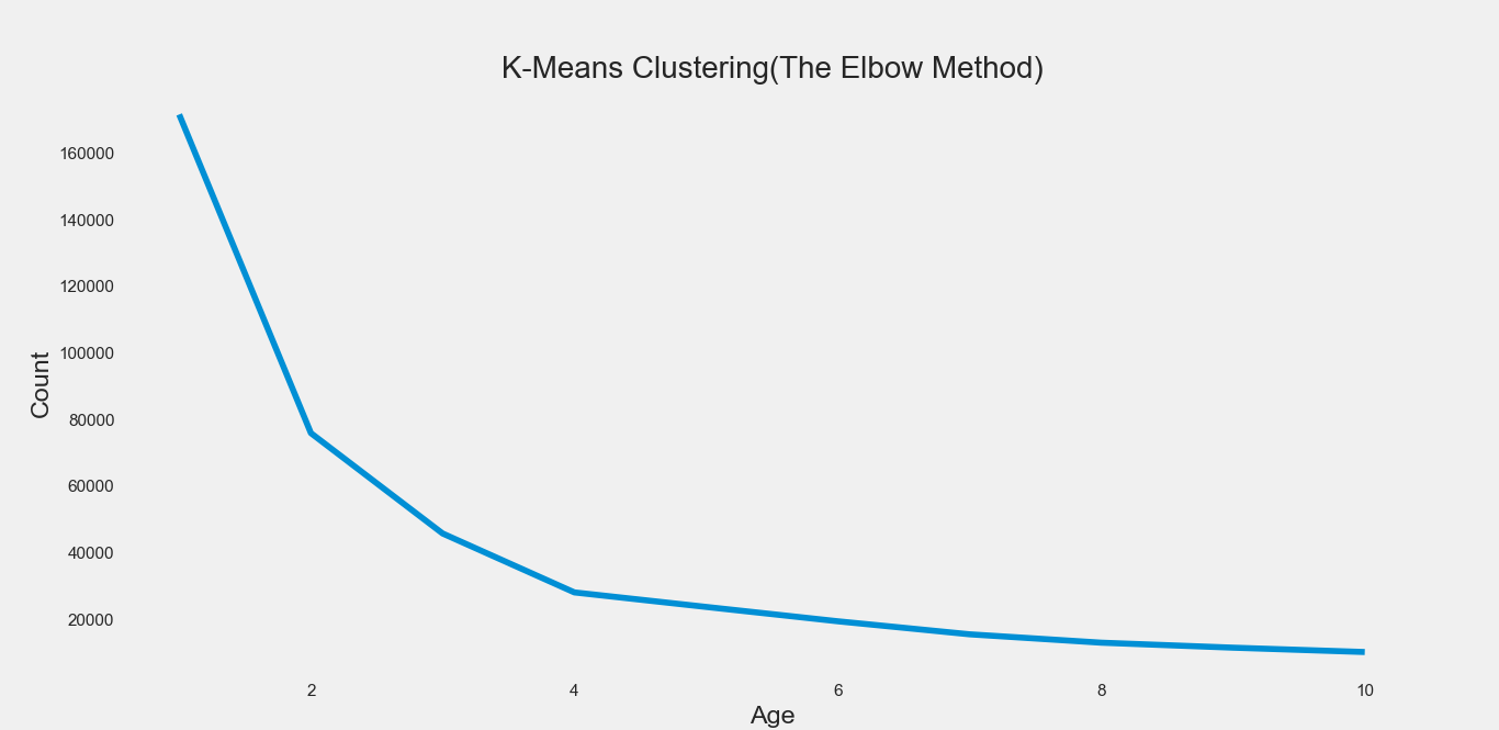 GitHub - darklightismail/Customer-Segmentation-Project: I contributed ...