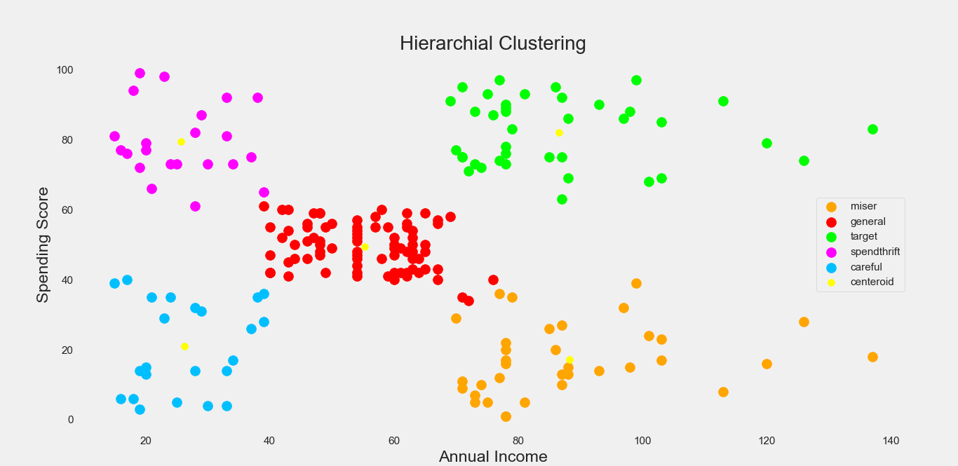 GitHub - darklightismail/Customer-Segmentation-Project: I contributed ...