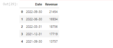 GitHub - darklightismail/Web-Scraping-Tesla-Dashboard-Historical-Stock ...