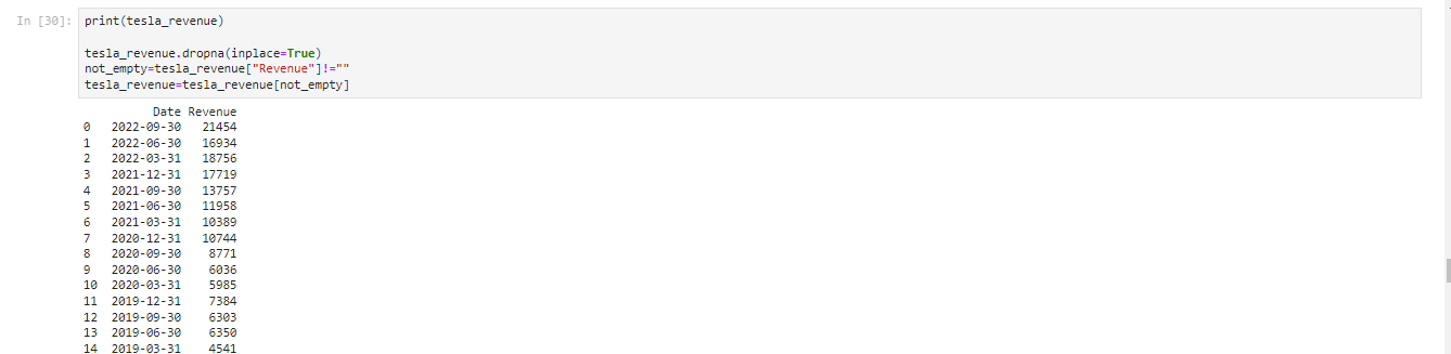 GitHub - darklightismail/Web-Scraping-Tesla-Dashboard-Historical-Stock ...