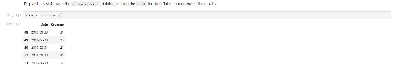 GitHub - darklightismail/Web-Scraping-Tesla-Dashboard-Historical-Stock ...