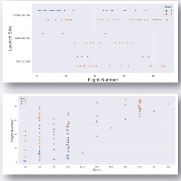 GitHub - darklightismail/SpaceX-Falcon-9-Rocket-Launch-Capstone-Project ...