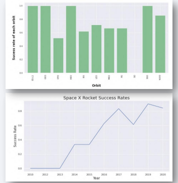 GitHub - darklightismail/SpaceX-Falcon-9-Rocket-Launch-Capstone-Project: This capstone project ...