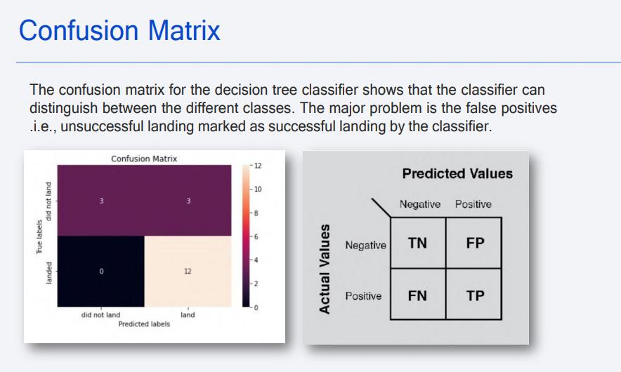GitHub - darklightismail/SpaceX-Falcon-9-Rocket-Launch-Capstone-Project: This capstone project ...