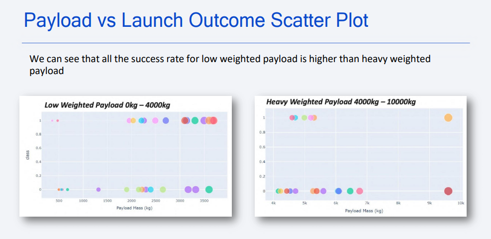 GitHub - darklightismail/SpaceX-Falcon-9-Rocket-Launch-Capstone-Project: This capstone project ...