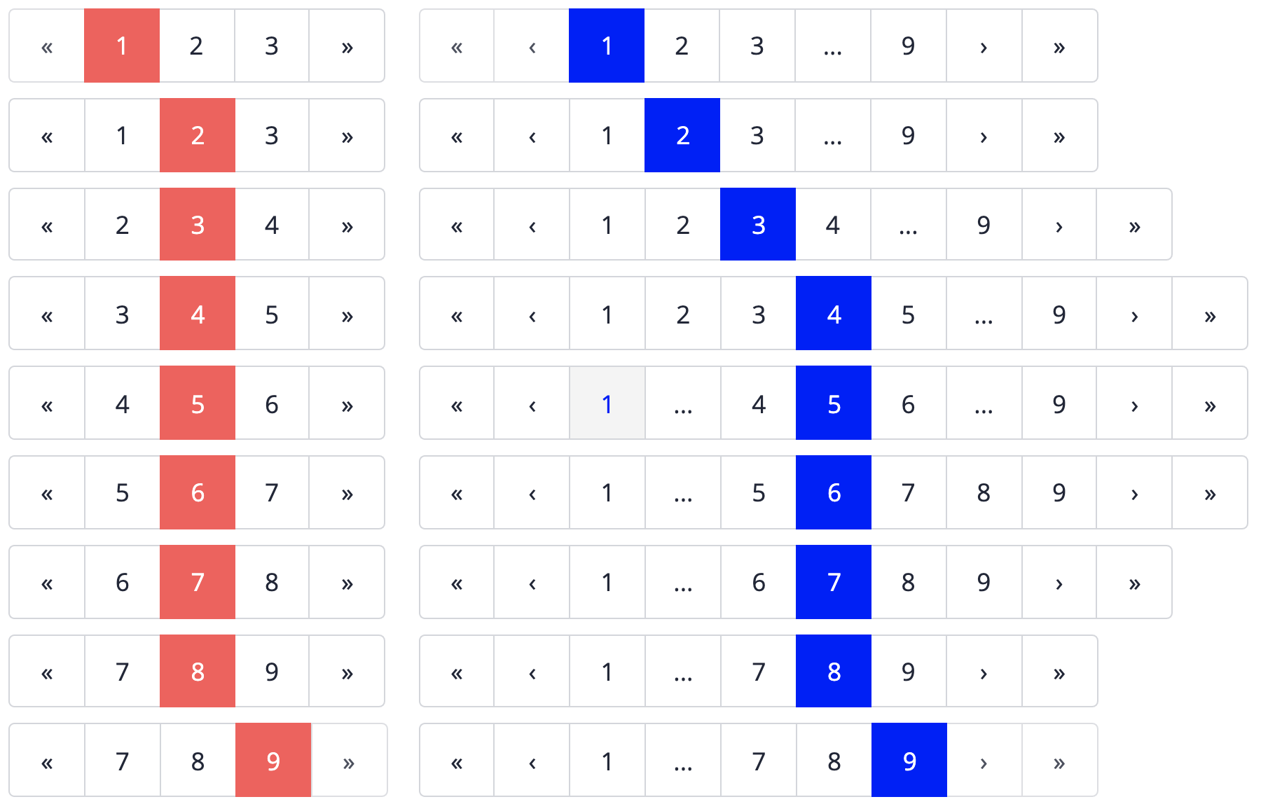 Improve generic pagination component · Issue #6060 · SAP/spartacus · GitHub