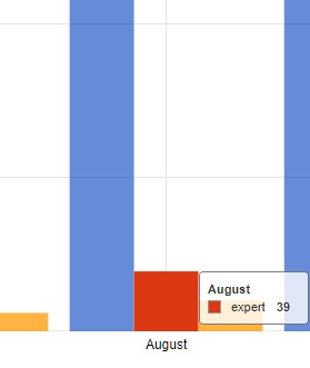 Rich tooltip not working in barchart time series · Issue #8483 · apache ...