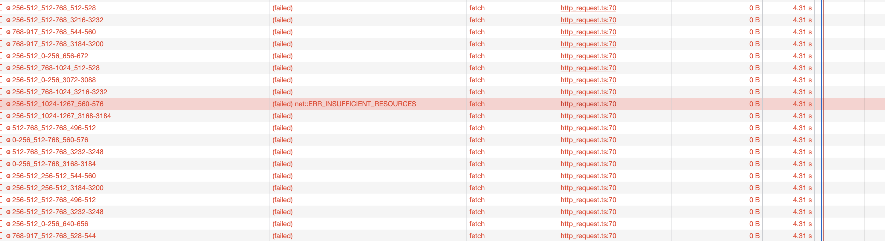 net::ERR_INSUFFICIENT_RESOURCES errors · Issue #419 · google/neuroglancer · GitHub