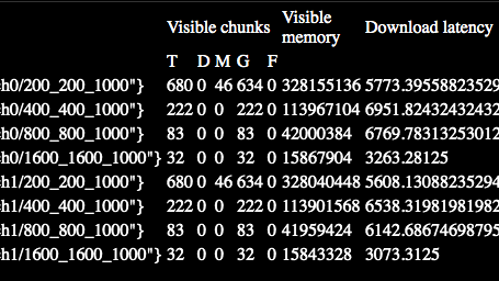 Questions on verifying "precomputed" dataset · Issue #204 · google/neuroglancer · GitHub