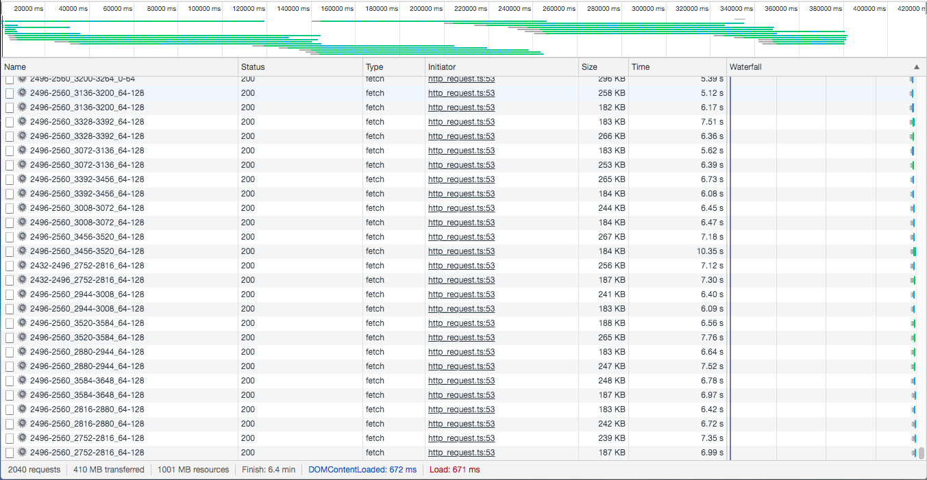 Questions on verifying "precomputed" dataset · Issue #204 · google/neuroglancer · GitHub