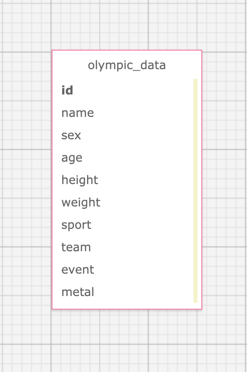 GitHub - nathangthomas/koroibos: Javascript API that provides historical data from the 2016 ...