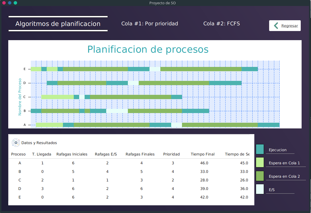 GitHub - JuanMillan7818/JavaFX-Planning-algorithms: Desktop application that applies some of the ...