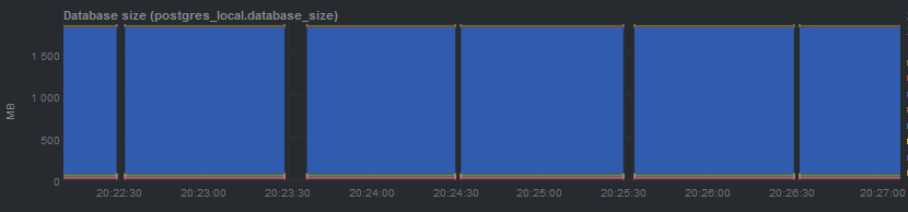 Gaps in data collection - lots of alerts triggered · Issue #3075 · netdata/netdata · GitHub