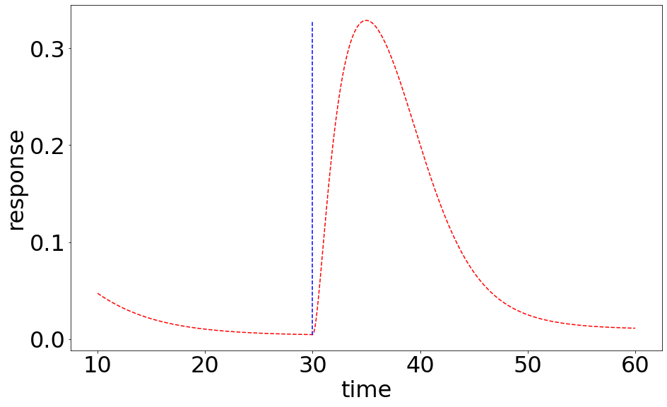 GitHub - lw-kong/opt_gene_circuit: A small program to optimize gene circuit parameters for ...