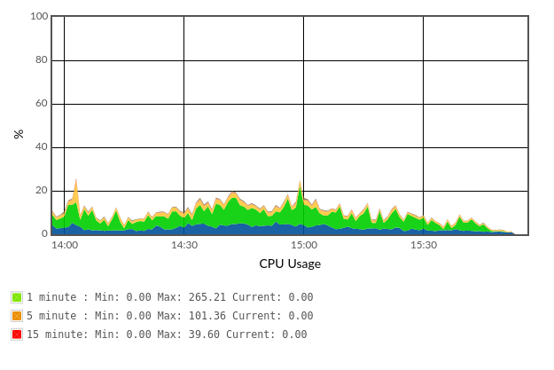 Kurento often respawned which causes webcam connect error · Issue #14894 · bigbluebutton ...