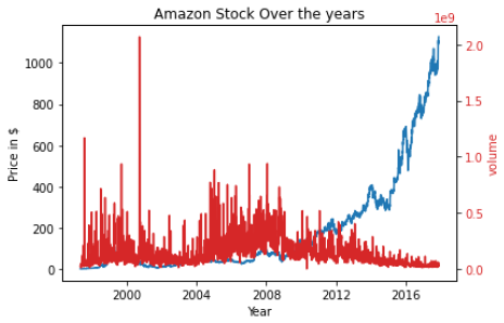 GitHub - RahulDhanasiri/Algorithmic-Trading-using-Deep-Q-Learning-for-2 ...
