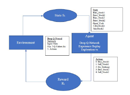 GitHub - RahulDhanasiri/Algorithmic-Trading-using-Deep-Q-Learning-for-2 ...