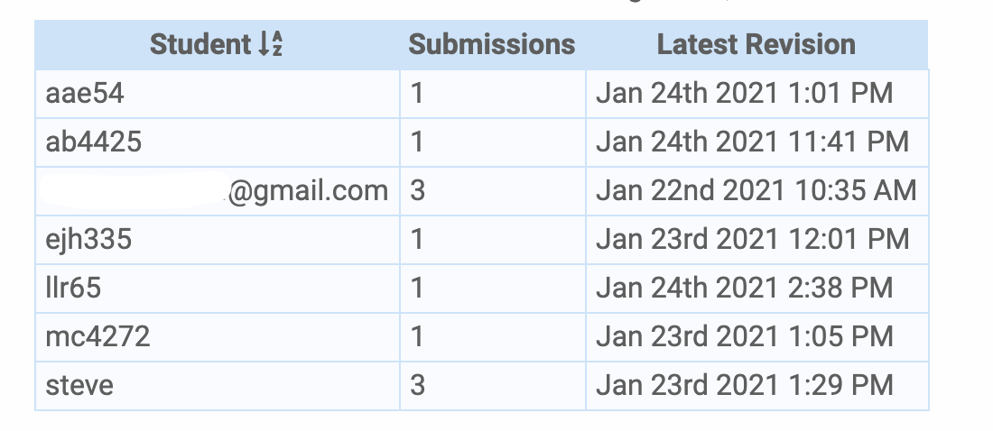 [FEAT]'My Work' Dashboard · Issue #512 · mathematicalthinking/encompass · GitHub