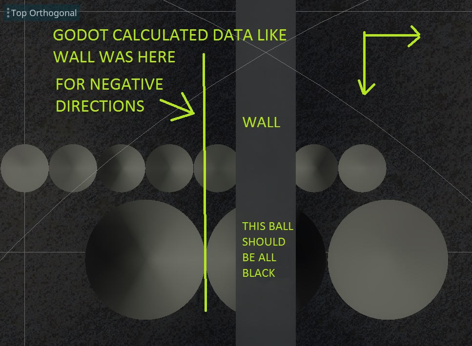Lightmap capture data for dynamic objects is wrong · Issue #33397 · godotengine/godot · GitHub