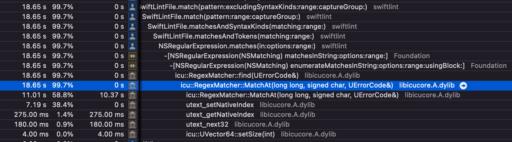 Custom Rule Is Slow · Issue 3926 · Realmswiftlint · Github