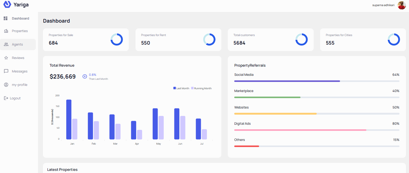 GitHub - sup25/refinedashboard