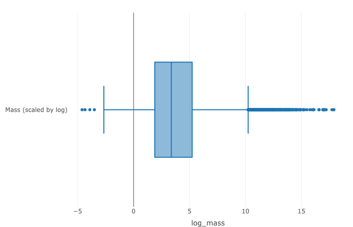 GitHub - divya-kapur/analysis-of-NASA-meteorite-dataset: Analyzed NASA's dataset of 45,000 ...