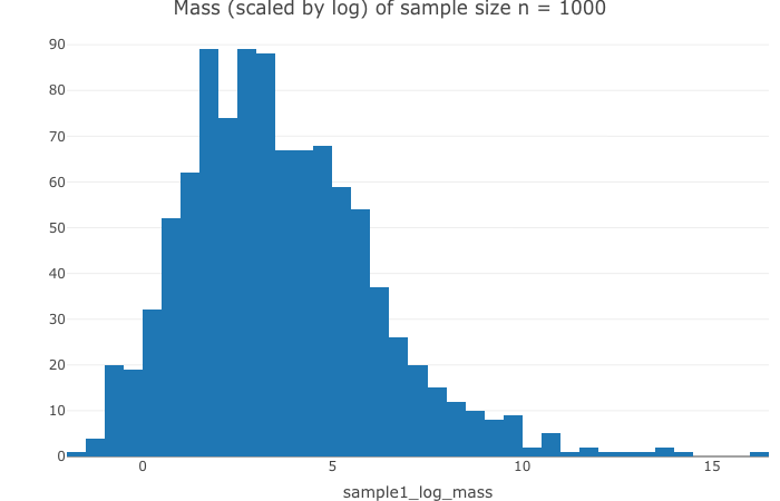 GitHub - divya-kapur/analysis-of-NASA-meteorite-dataset: Analyzed NASA's dataset of 45,000 ...