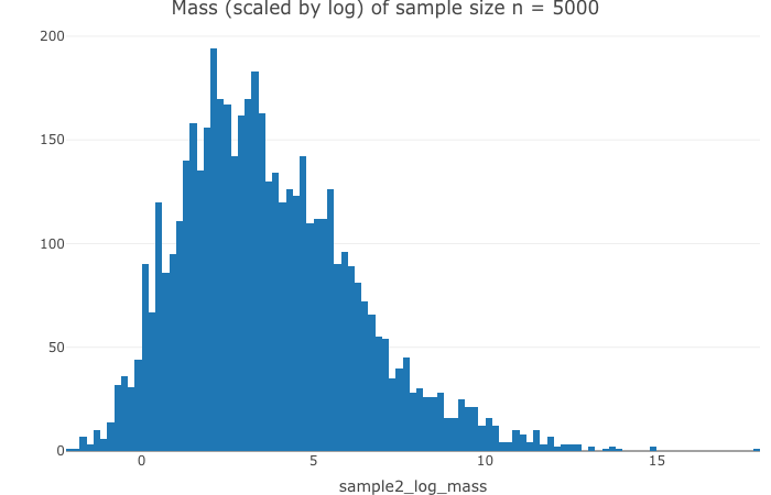 GitHub - divya-kapur/analysis-of-NASA-meteorite-dataset: Analyzed NASA's dataset of 45,000 ...