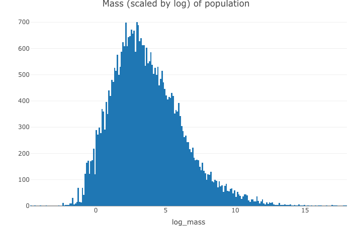 GitHub - divya-kapur/analysis-of-NASA-meteorite-dataset: Analyzed NASA's dataset of 45,000 ...