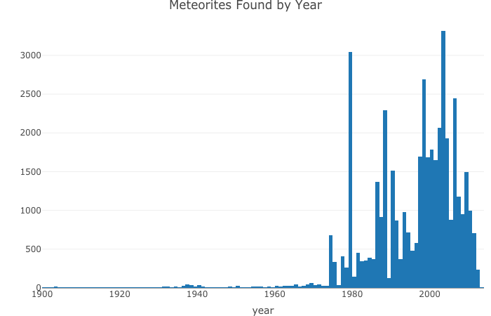 GitHub - divya-kapur/analysis-of-NASA-meteorite-dataset: Analyzed NASA's dataset of 45,000 ...