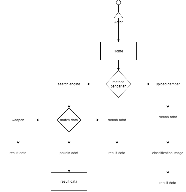 GitHub - juandanielhalomoan/budaya.KU