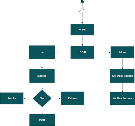 GitHub - juandanielhalomoan/CSD-171