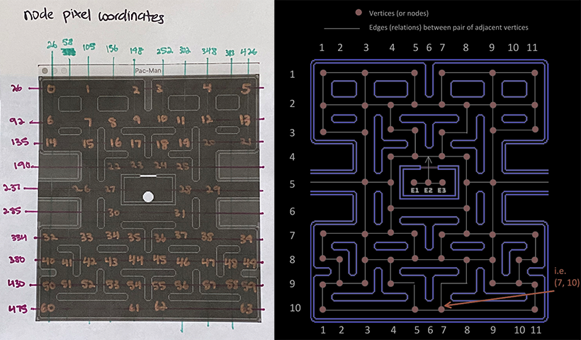GitHub - dguido1/pacman-portal: A twist on the original Pacman allowing ...