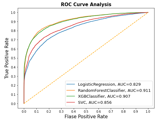GitHub - Aditya-Gupta-DS/Credit-Card-Default-Prediction