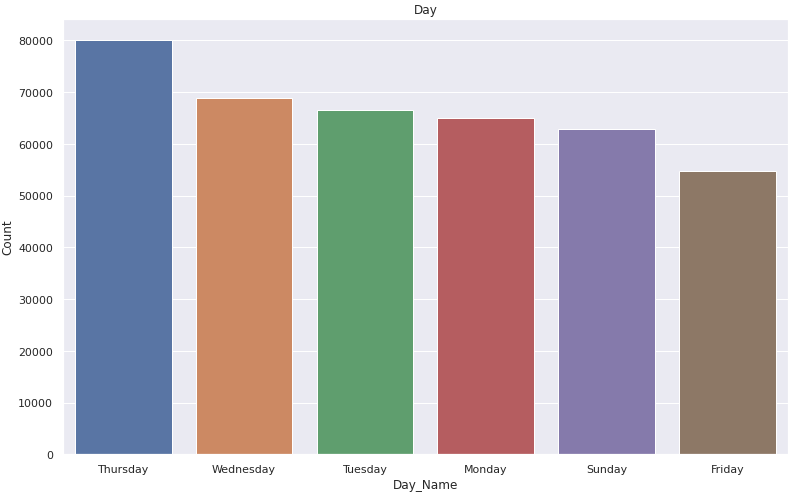 Github Aditya Gupta Ds Online Retail Customer Segmentation