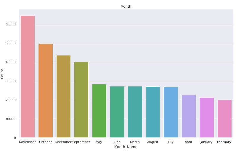 Github Aditya Gupta Ds Online Retail Customer Segmentation