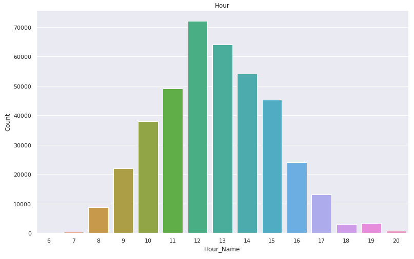 Github Aditya Gupta Ds Online Retail Customer Segmentation