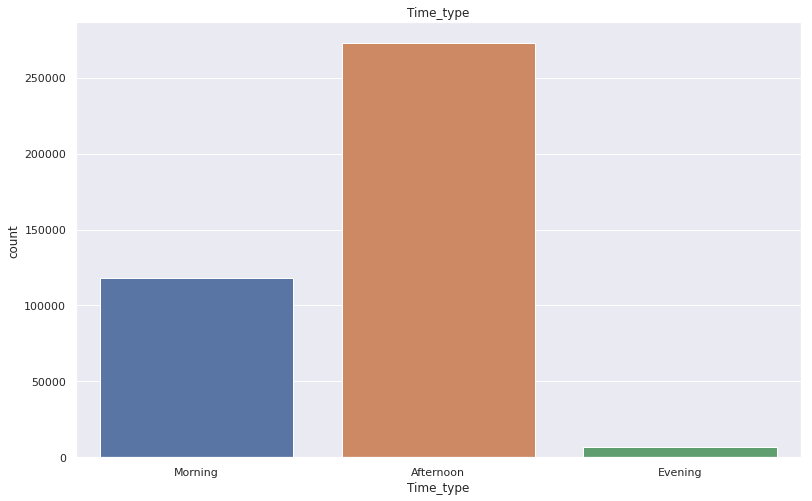 GitHub - Aditya-Gupta-DS/Online-Retail-Customer-Segmentation