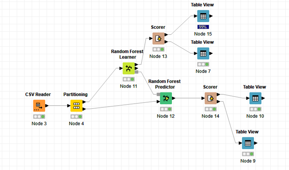 GitHub - leotoueg/KNIME: A collection of small Data Science assignments ...