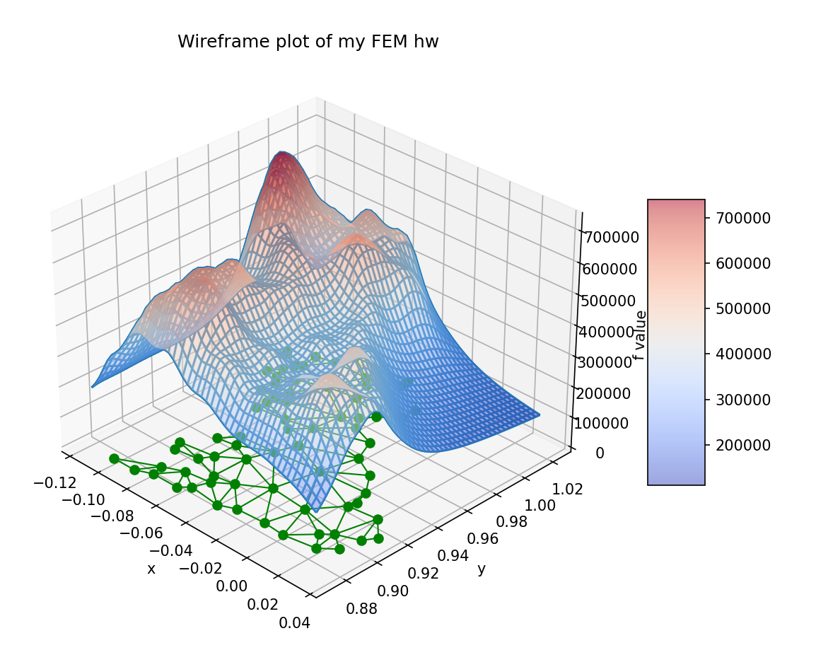 GitHub - zhehaoli1999/Pyplot3D_Gallary: The beauty of visualization ...