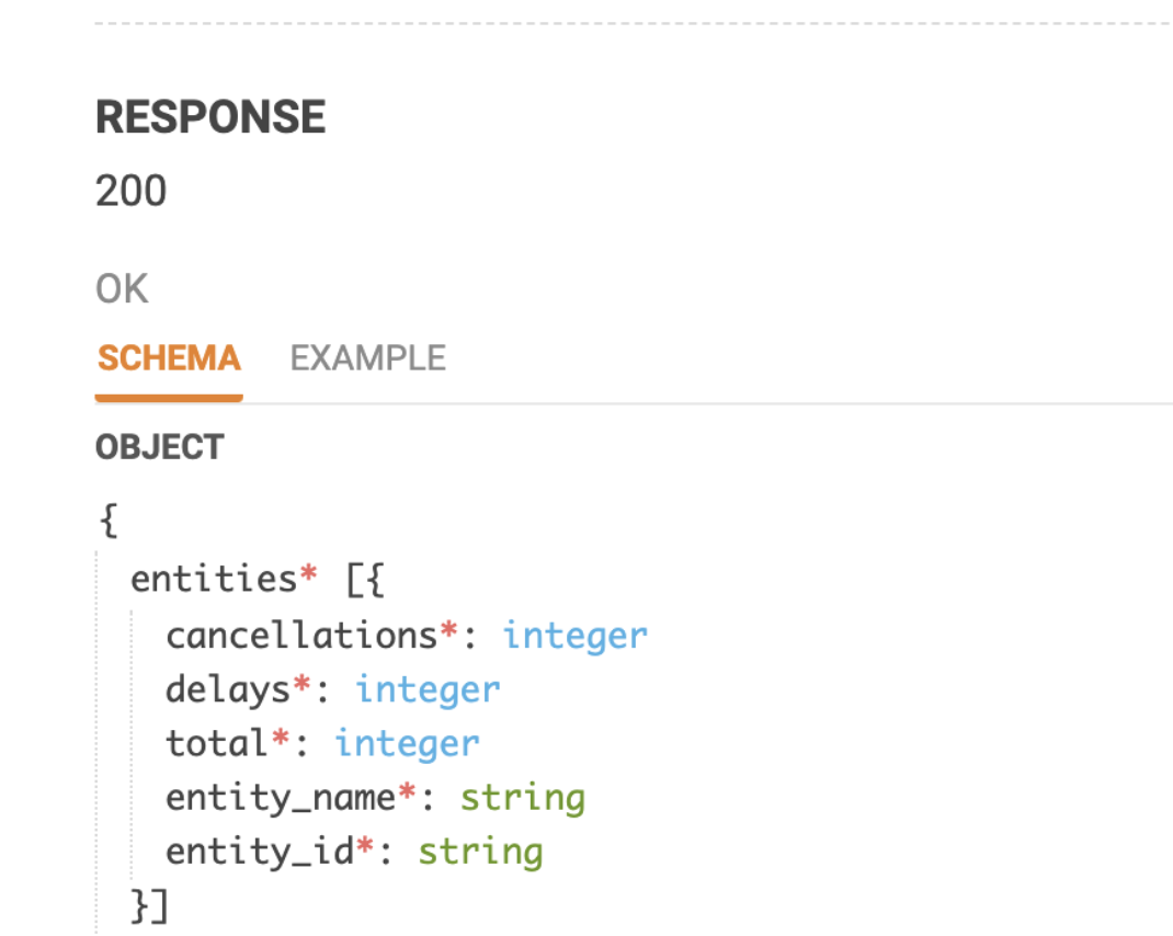 Response schema definition missing a colon for a required array of objects · Issue #511 · rapi ...
