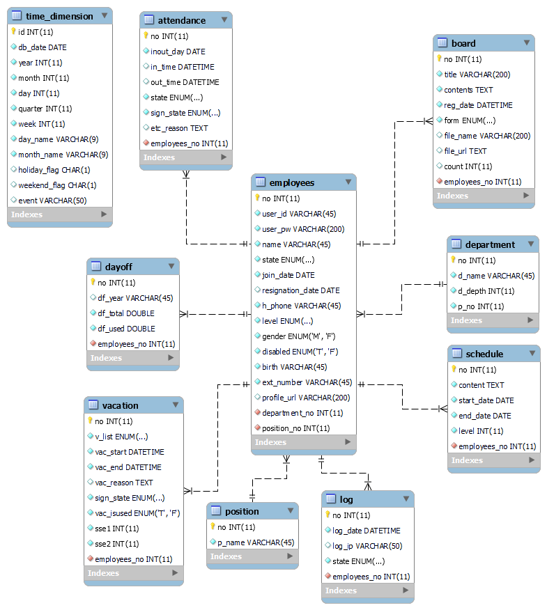 GitHub - alemfla3181/wethego-project